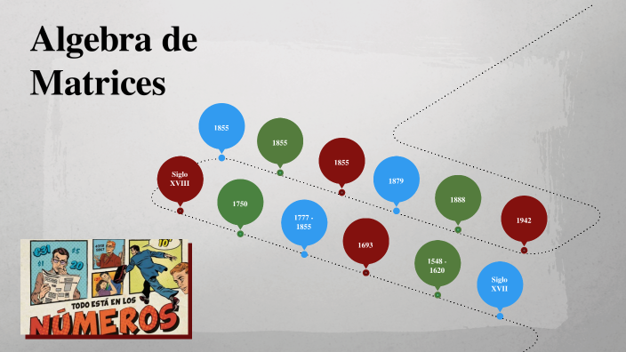 Algebra de Matrices by RUBEN ALEJANDRO MENDEZ RIVERA on Prezi