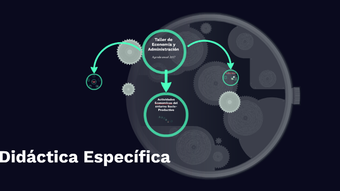 Didáctica Específica by Diana Alberto on Prezi