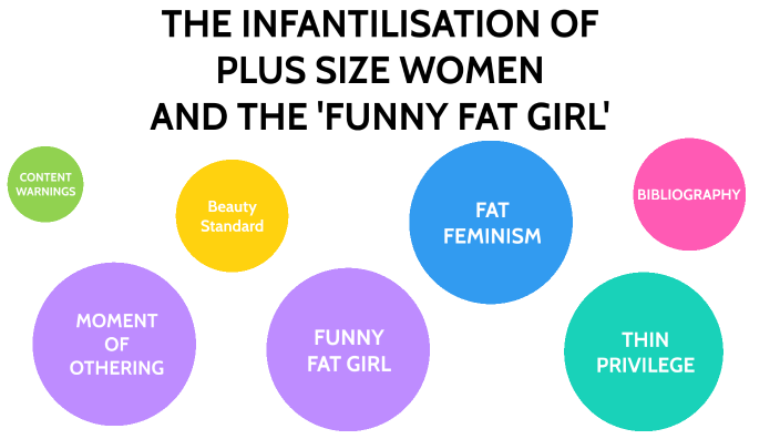 DECOLONISING THE PERFORMANCE by Arabella Fraser on Prezi