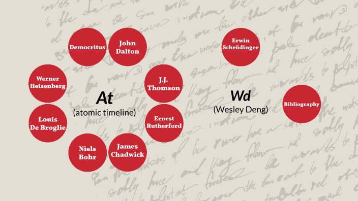 Wesley Deng - Atomic Theories Assignment by Wesley Deng on Prezi