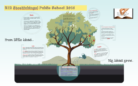 1. Children have a strong sense of identity. by Linden Webber on Prezi