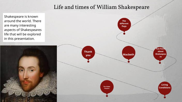Welcome to the Life and Times of Shakespeare by tom symons on Prezi
