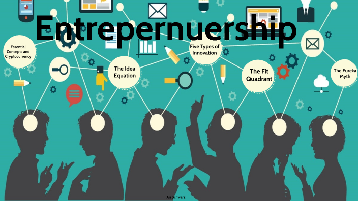Entrepreneurship - Assignment Mind Map, Ari Schwarz by Ari Schwarz on Prezi
