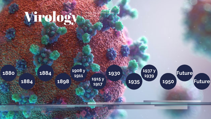 timeline of virology by Remei Amparo Sayes Hernandez