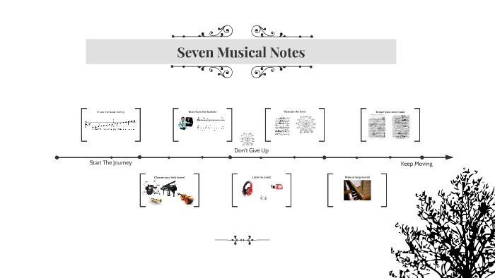Seven Musical Notes by William Gaspar on Prezi