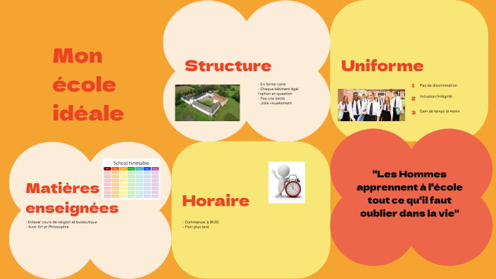 tache finale fr ecole ideal by diouane kinane on Prezi
