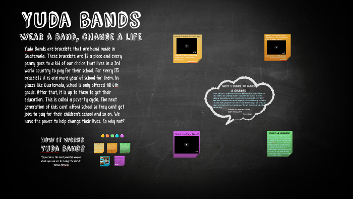 Yuda bands by Katy McVay on Prezi