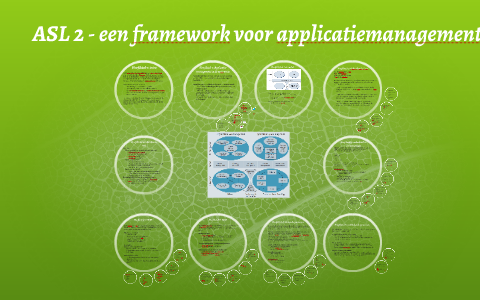 ASL een framework voor applicatiemanagement by Ad Huige on Prezi