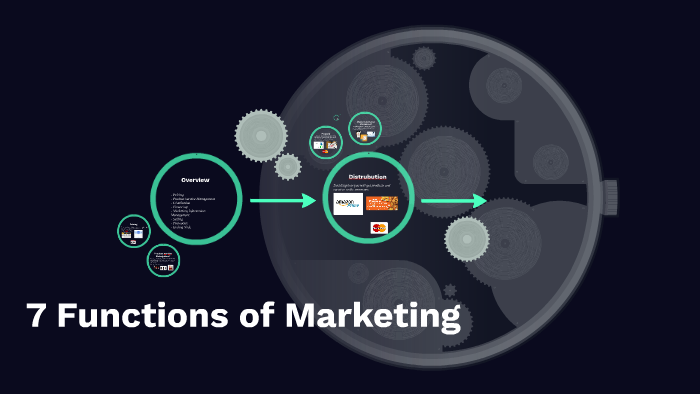 7 Functions of Marketing by Jah'Juan Mosely