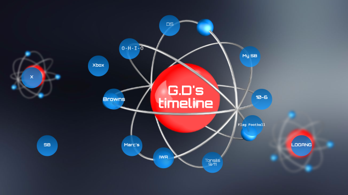 GD timeline by Giovanni DiSiena on Prezi