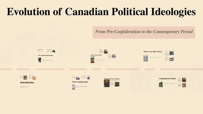 Evolution of Canadian Political Ideologies by Aayan Verma on Prezi