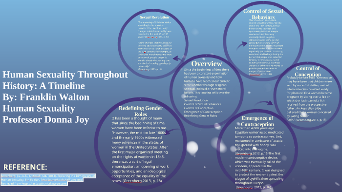 Human Sexuality Throughout History: A Timeline by franklin walton on Prezi
