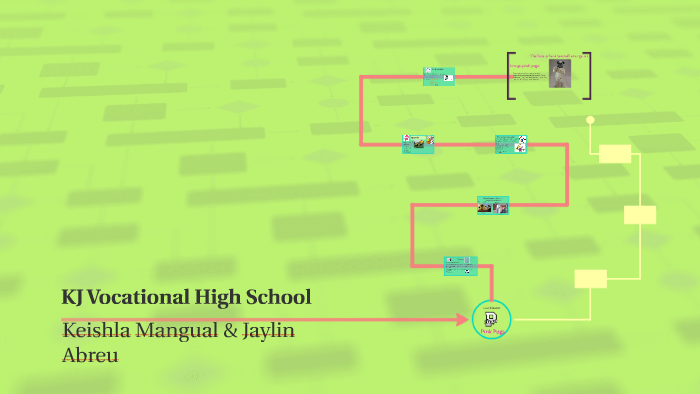 KJ High School by Keishla Mangual on Prezi