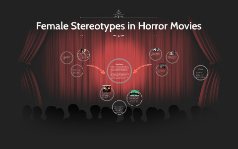 Female stereotypes in Horror Movies by İrem Uluışık on Prezi