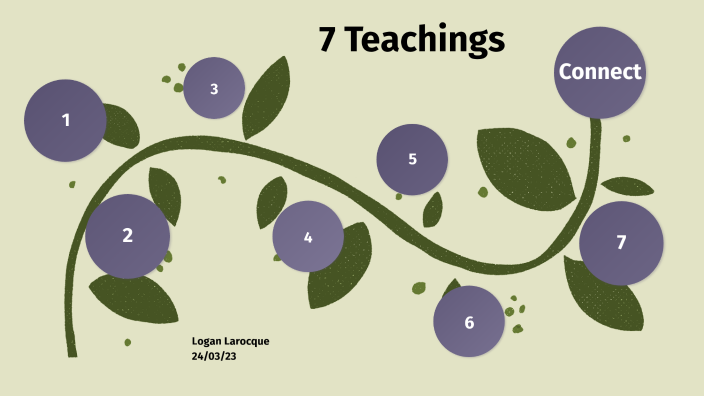 Religion by Logan Larocque on Prezi