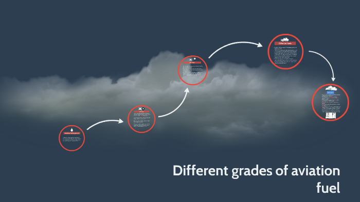 Different grades of aviation fuel by Vikramjeet Singh on Prezi
