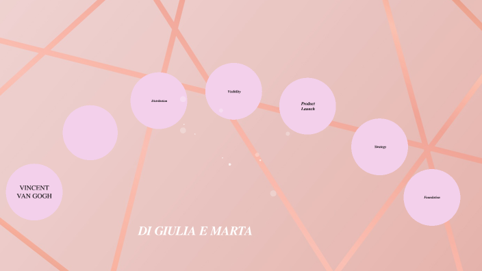 van gogh by giulia canella on Prezi