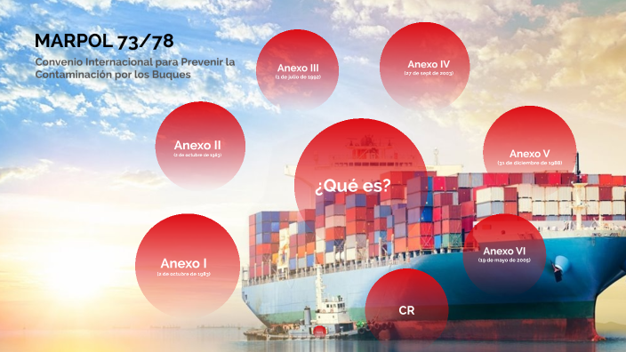 MARPOL by Bonny Avellán on Prezi