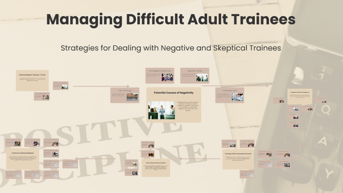 Managing Difficult Adult Trainees by rania Fathy on Prezi