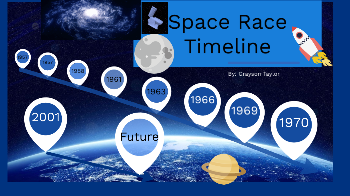 nasa timeline by Grayson Taylor on Prezi