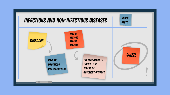 C4 Human Health (4.1 Infectious and Non-infectious Diseases by ...