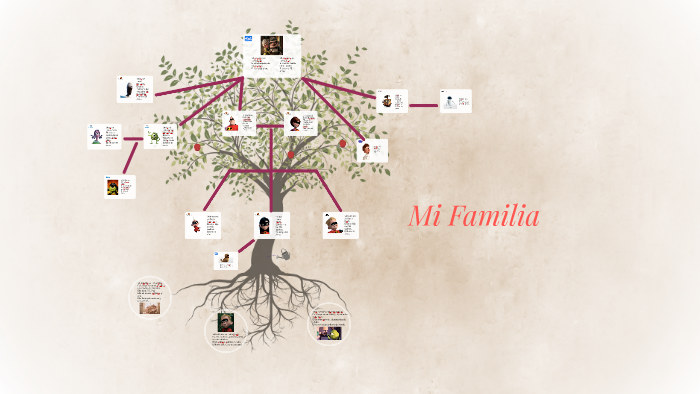 Spanish 1 Mi Familia Project by Isabel Devera on Prezi