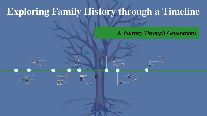 Exploring Family History through a Timeline by Angela MATTAR on Prezi