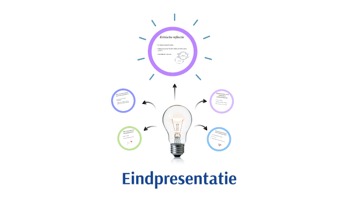 Eindpresentatie scriptie. by Sarah Dijkstra on Prezi