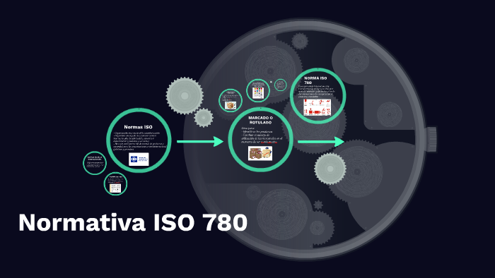 Normativa ISO 780 by Rocío Cerrejón Cuenca on Prezi
