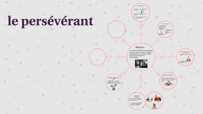 le persévérant by Ranim Ben jima on Prezi