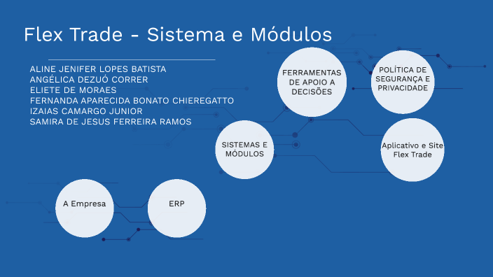 ERP - Flex Trade by Aline Jenifer Batista on Prezi