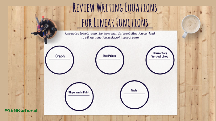 Review Writing Equations of Linear Functions by Meagan Zeman on Prezi