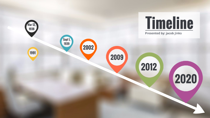 Timeline presentation History by Jacob Jinks on Prezi