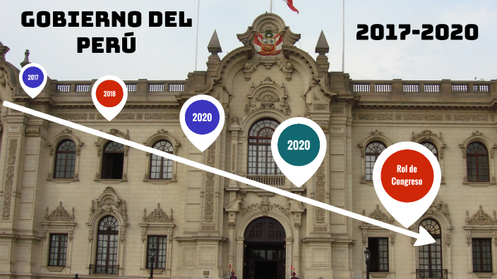 GOBIERNO DEL PERU by valentyna moreno on Prezi