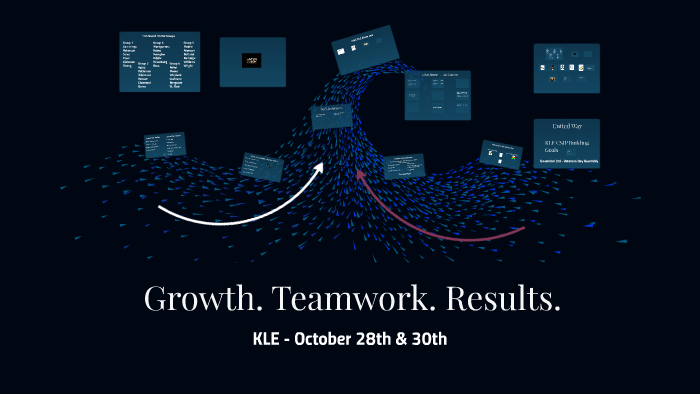 Growth. Teamwork. Results. by Rusty Willson on Prezi