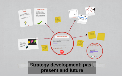 Strategy development: past, present and future by Noof Aljneibi on Prezi