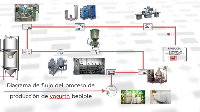 Diagrama de flujo by Ruben Castorena