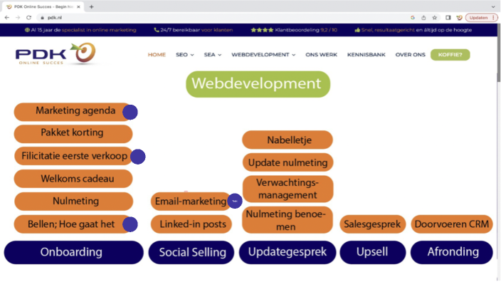 Stappenplan PDK by bo van bussel on Prezi