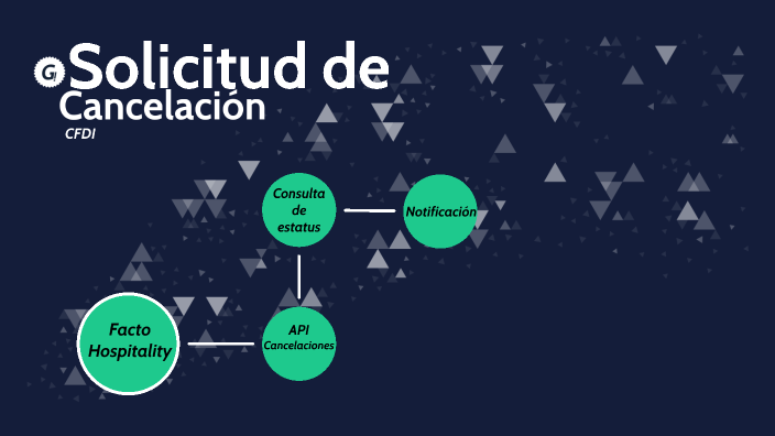 Flujo de cancelación CFDI by Amaury Martinez on Prezi
