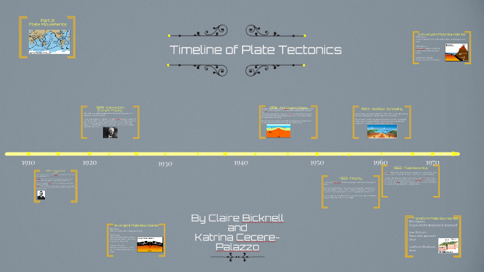 Timeline of Plate Tectonics by Katrina palazzo on Prezi