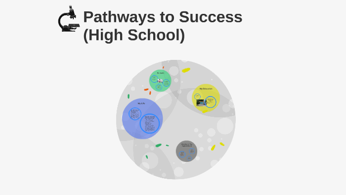 Pathways to Success (High School) by kaylee henson on Prezi