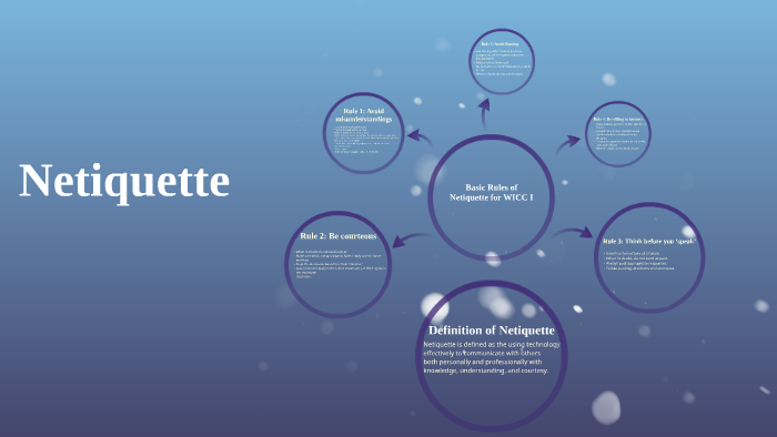 Definition of Netiquette by Canan Özdoğan on Prezi