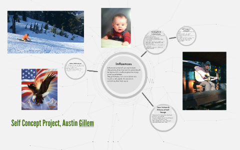Self Concept Project by Austin Gillem on Prezi
