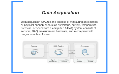 Data Acquisition by on Prezi