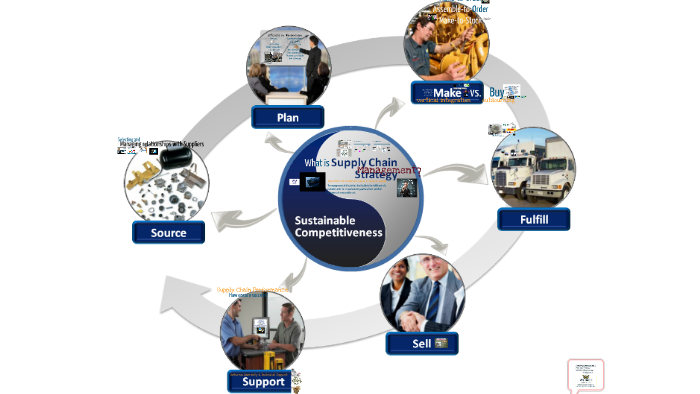 Management of Supply Chains - Source, Plan, Make, Fulfill by Jennifer ...