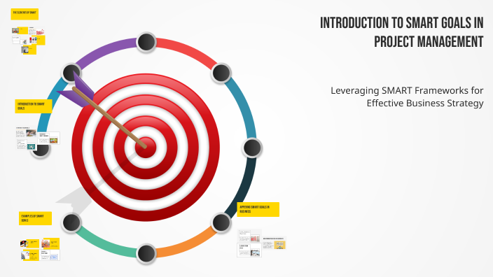 Introduction to SMART Goals in Project Management by 静伊 朱 on Prezi