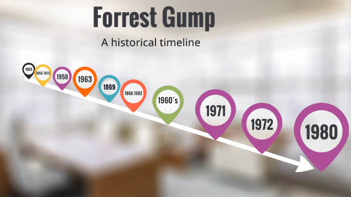 forrest gump timeline by Astrid Alexandersen on Prezi