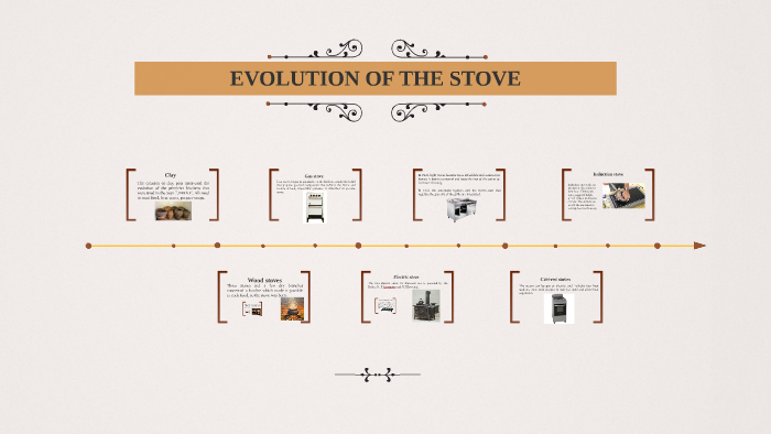 Evolution of the stove by Nathalia Castaño on Prezi