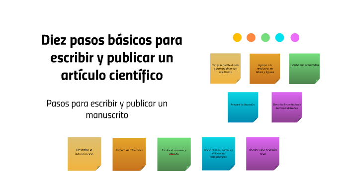 Diez Pasos Básicos Para Escribir Y Publicar Un Artículo Cien By Julio