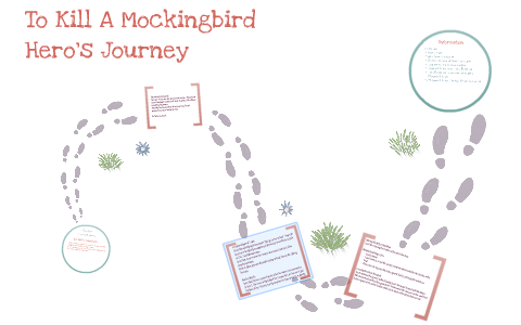 Hero's Journey to Kill a Mockingbird by Serena Patel on Prezi